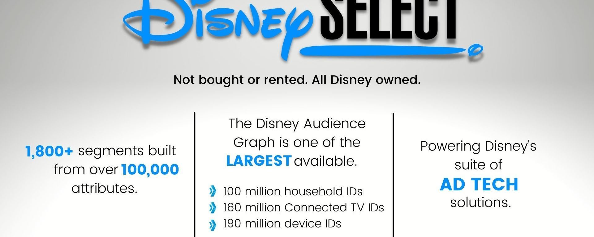 Fact Sheet: Disney Select Drives Massive Marketplace Adoption and ...
