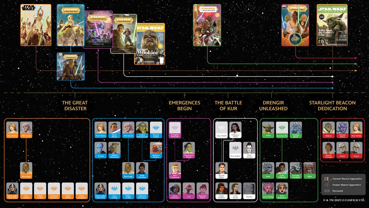 Star Wars: The High Republic | StarWars.com